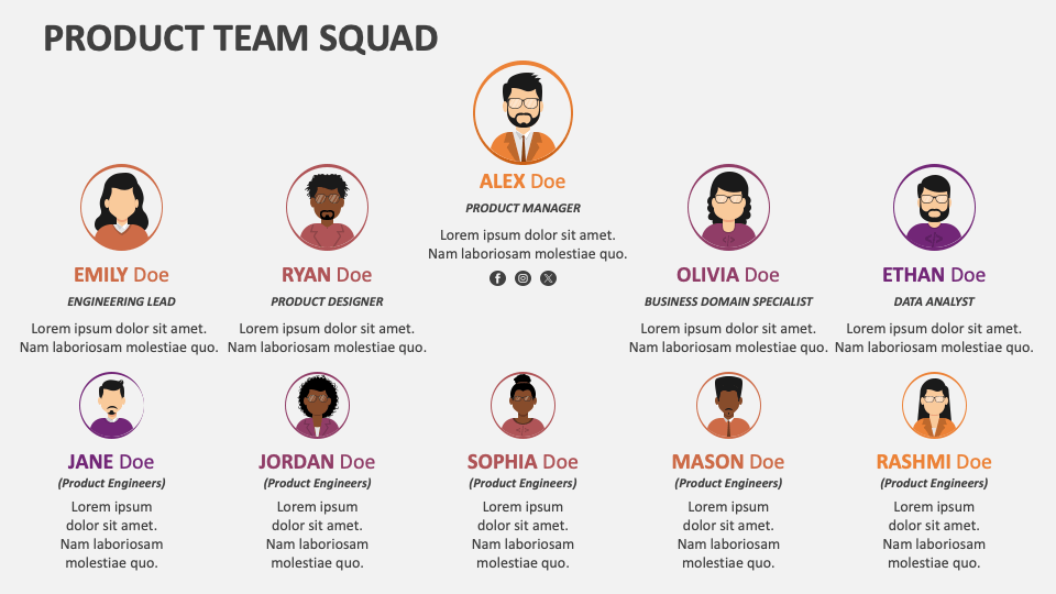 Product Team Squad Template for Google Slides and PowerPoint - PPT Slides
