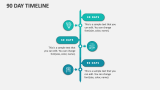 90 Day Timeline PowerPoint and Google Slides Template - PPT Slides