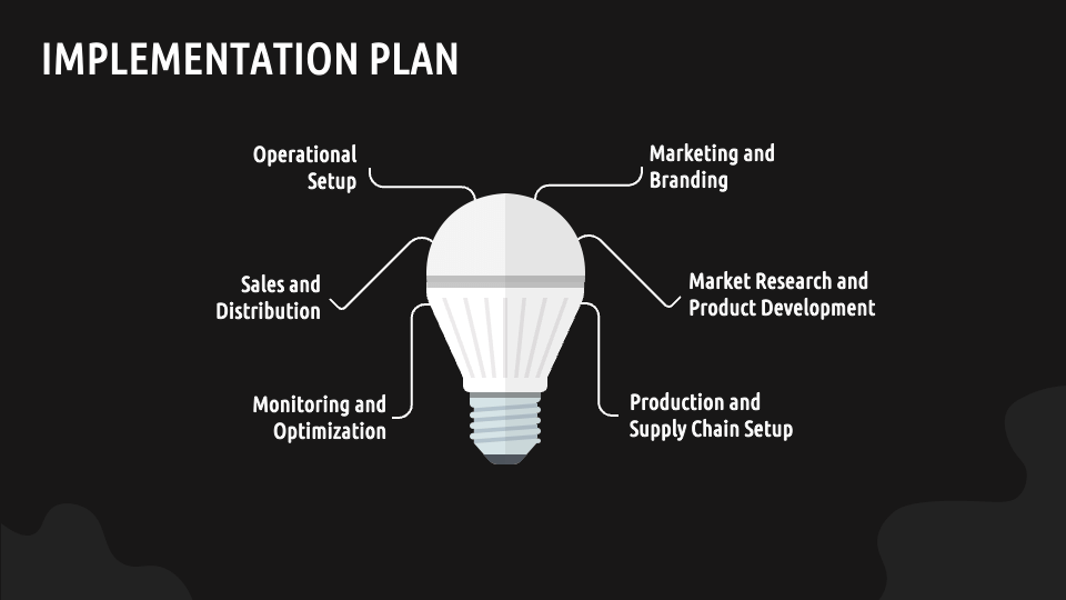 Rechargeable LED Bulb Business Plan PowerPoint and Google Slides ...