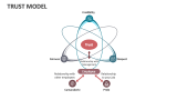 Trust Model PowerPoint and Google Slides Template - PPT Slides