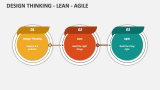 Design Thinking - Lean - Agile Template for PowerPoint and Google Slides - PPT Slides