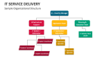 IT Service Delivery Template for PowerPoint and Google Slides - PPT Slides