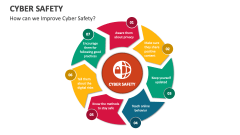 Cyber Safety PowerPoint and Google Slides Template - PPT Slides