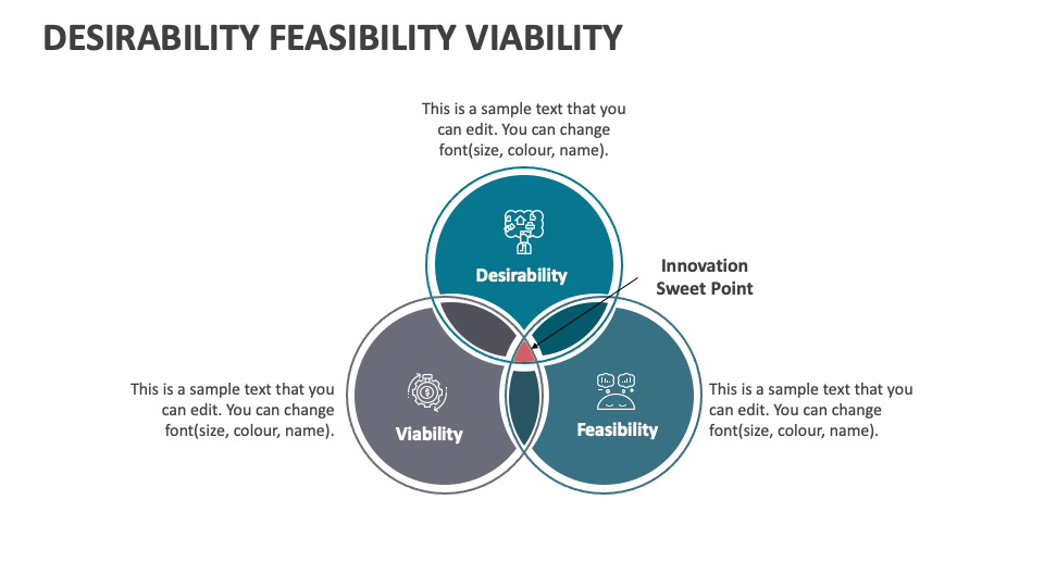 Desirability Feasibility Viability PowerPoint and Google Slides ...
