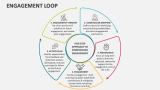 Engagement Loop PowerPoint and Google Slides Template - PPT Slides
