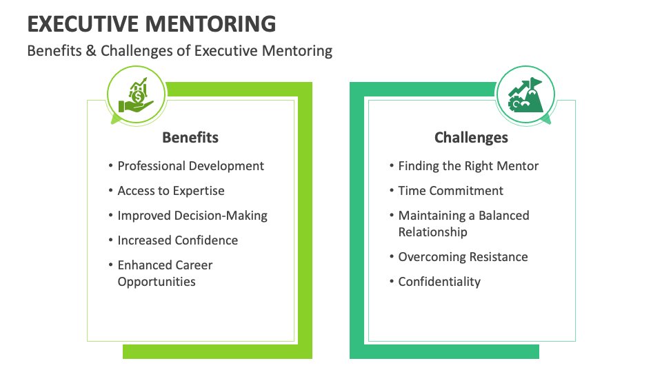 Executive Mentoring PowerPoint and Google Slides Template - PPT Slides