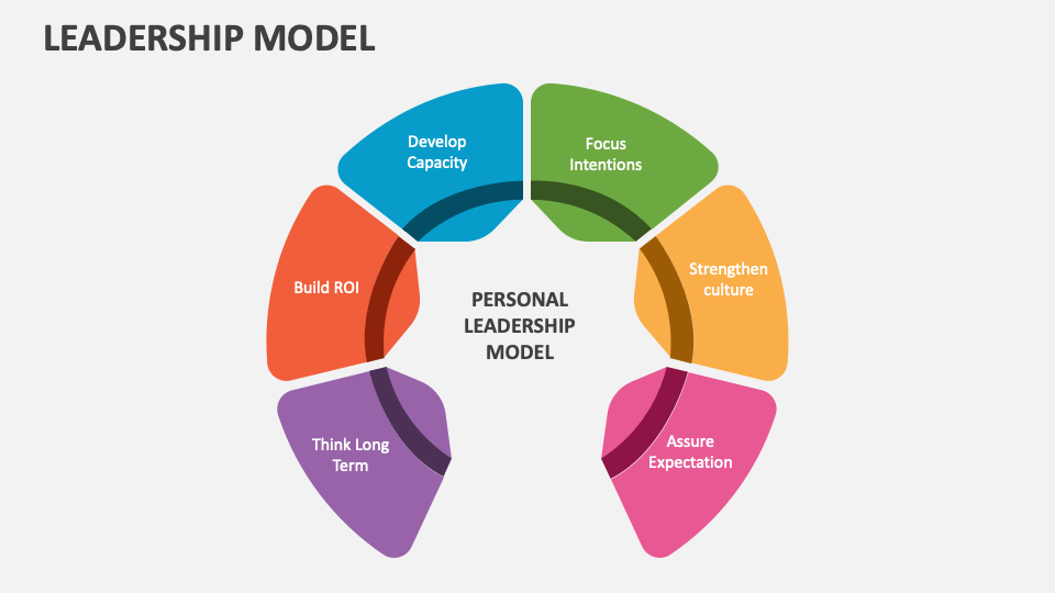 Leadership Model Template for PowerPoint and Google Slides - PPT Slides