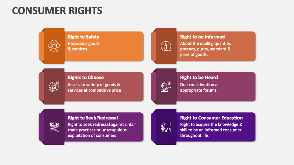 Consumer Rights Template for PowerPoint and Google Slides - PPT Slides