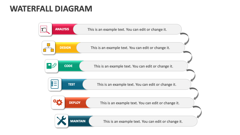 Waterfall diagram Template for PowerPoint and Google Slides - PPT Slides