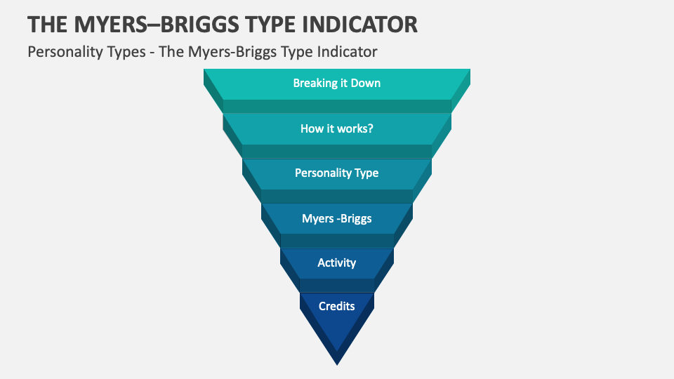 The Myers-Briggs Type Indicator PowerPoint and Google Slides Template ...