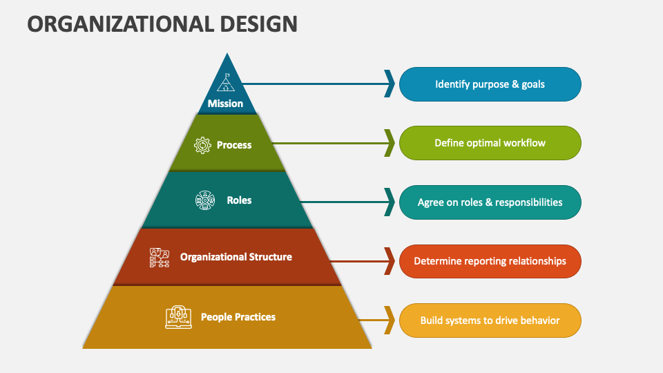 Organizational Design Template for PowerPoint and Google Slides - PPT ...