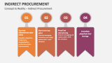 Indirect Procurement Template for PowerPoint and Google Slides - PPT Slides