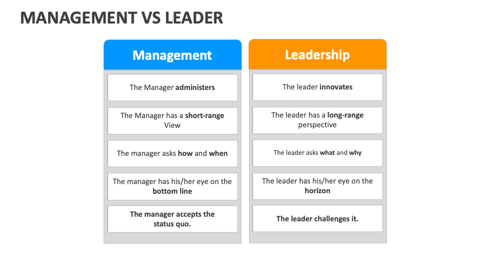 Management Vs Leader Template for PowerPoint and Google Slides - PPT Slides
