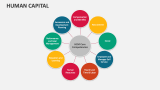 Human Capital Template for PowerPoint and Google Slides - PPT Slides