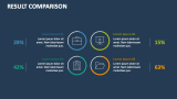 Result Comparison Template for Google Slides and PowerPoint - PPT Slides