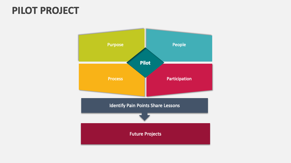 Pilot Project Template for PowerPoint and Google Slides - PPT Slides