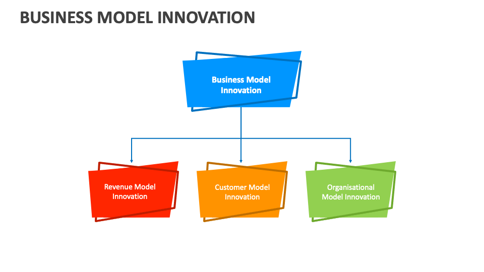 Business Model Innovation Template for PowerPoint and Google Slides ...