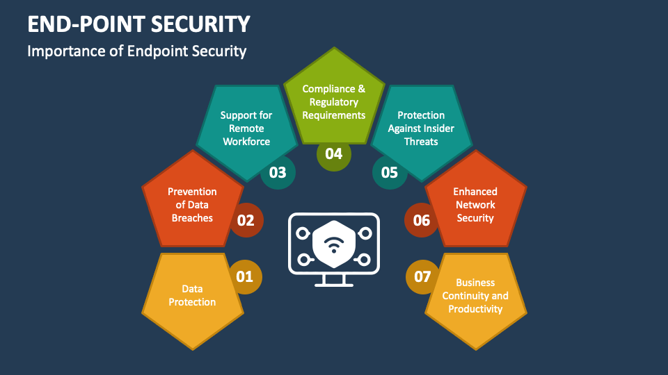End-Point Security Template for PowerPoint and Google Slides - PPT Slides
