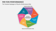Pay-for-Performance PowerPoint and Google Slides Template - PPT Slides