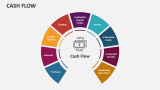 Cash Flow Template for PowerPoint and Google Slides - PPT Slides