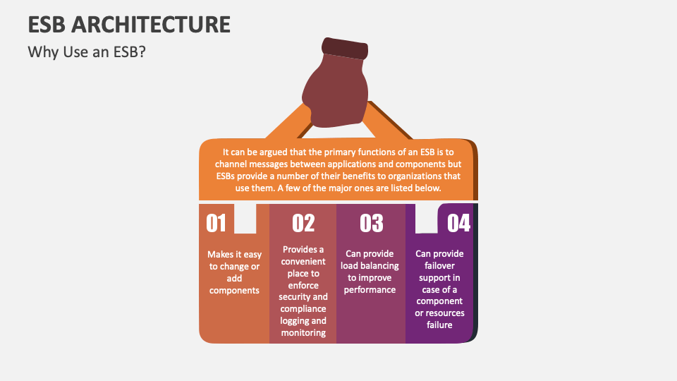 ESB Architecture Template for PowerPoint and Google Slides - PPT Slides