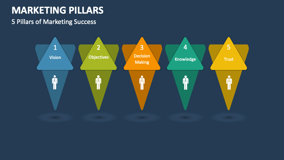 Marketing Pillars Template for PowerPoint and Google Slides - PPT Slides