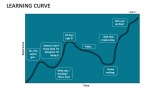 Learning Curve PowerPoint and Google Slides Template - PPT Slides
