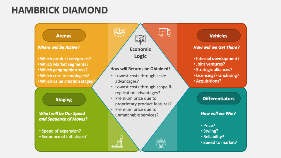 Hambrick Diamond PowerPoint and Google Slides Template - PPT Slides