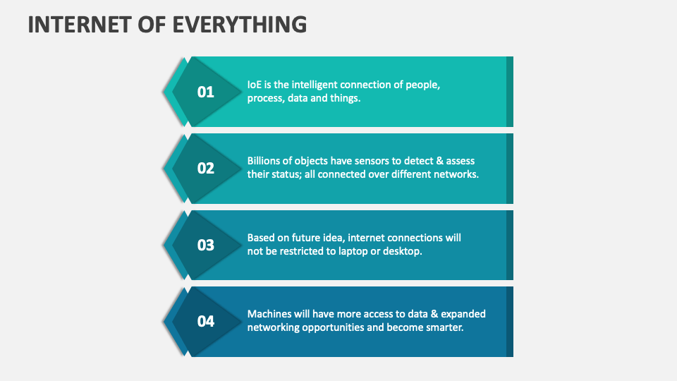 Internet of Everything PowerPoint and Google Slides Template - PPT Slides