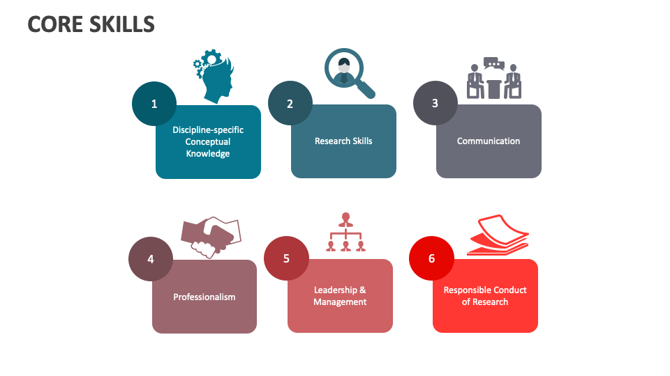 Core Skills Template for PowerPoint and Google Slides - PPT Slides