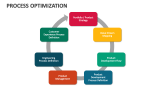 Process Optimization Template for PowerPoint and Google Slides - PPT Slides
