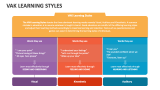 VAK Learning Styles PowerPoint and Google Slides Template - PPT Slides