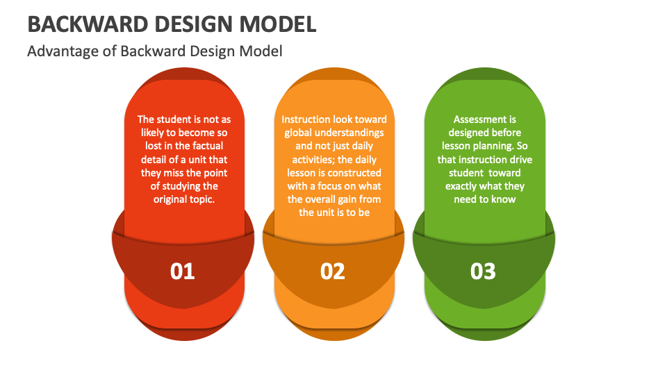 Backward Design Model Template for PowerPoint and Google Slides - PPT ...