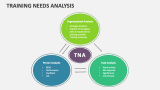 Training Needs Analysis Template for PowerPoint and Google Slides - PPT ...