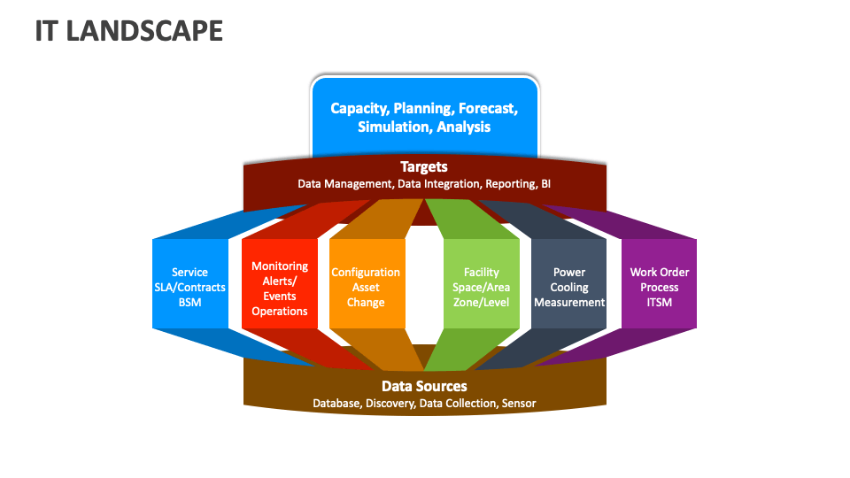 IT Landscape Template for PowerPoint and Google Slides - PPT Slides