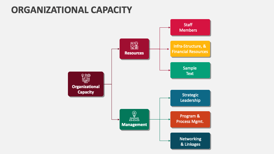 Organizational Capacity PowerPoint and Google Slides Template - PPT Slides