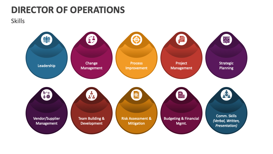 Director of Operations PowerPoint and Google Slides Template - PPT Slides