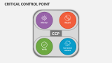 Critical Control Point PowerPoint and Google Slides Template - PPT Slides
