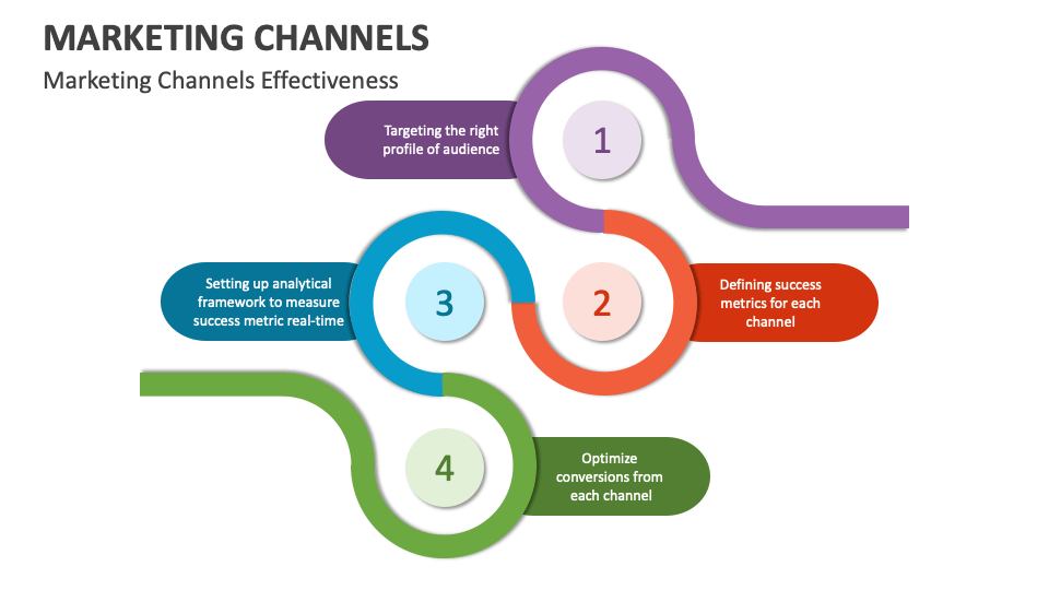 Marketing Channels Template for PowerPoint and Google Slides - PPT Slides
