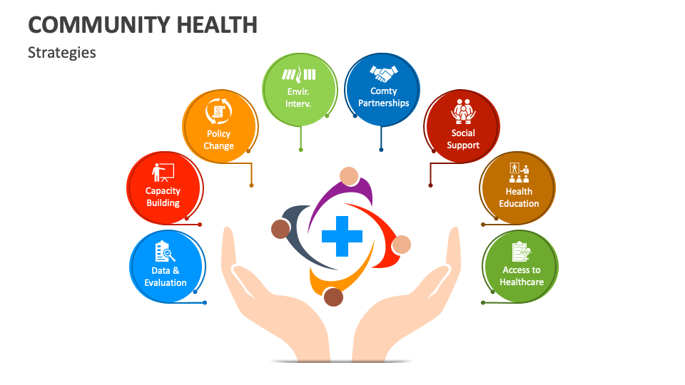 Community Health PowerPoint and Google Slides Template - PPT Slides