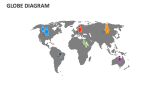 Globe Diagram Template for PowerPoint and Google Slides - PPT Slides