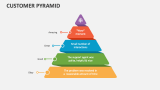 Customer Pyramid Template for PowerPoint and Google Slides - PPT Slides