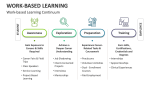 Work-Based Learning Template for Google Slides and PowerPoint - PPT Slides