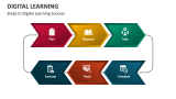 Digital Learning PowerPoint and Google Slides Template - PPT Slides