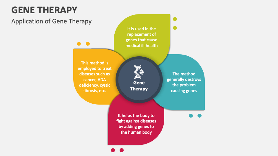 Gene Therapy PowerPoint and Google Slides Template - PPT Slides