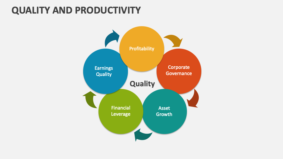 Quality and Productivity Template for PowerPoint and Google Slides ...