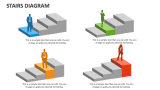 Stairs Diagram Template for PowerPoint and Google Slides - PPT Slides