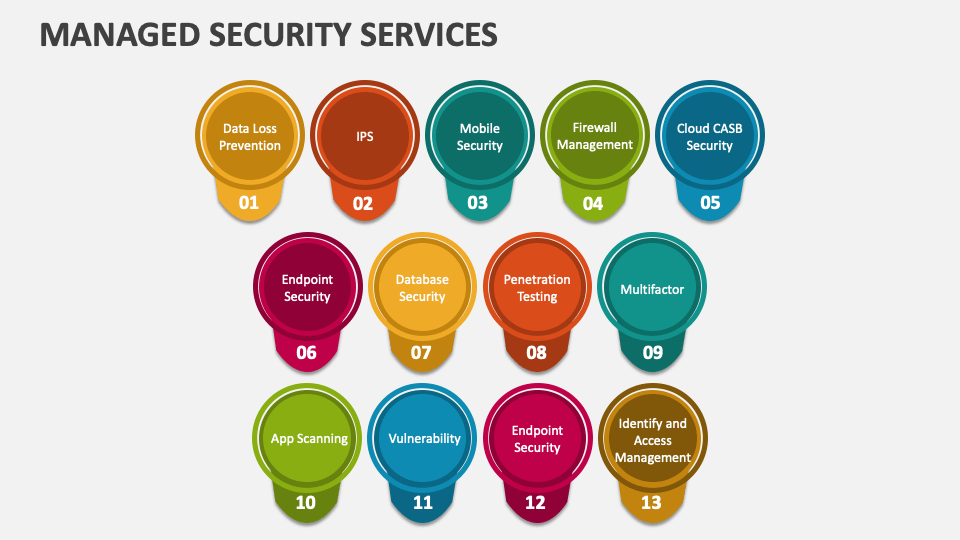 Managed Security Services Template for PowerPoint and Google Slides - PPT Slides