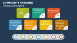 Complaints Handling Template for PowerPoint and Google Slides - PPT Slides
