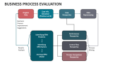 Business Process Evaluation PowerPoint and Google Slides Template - PPT ...